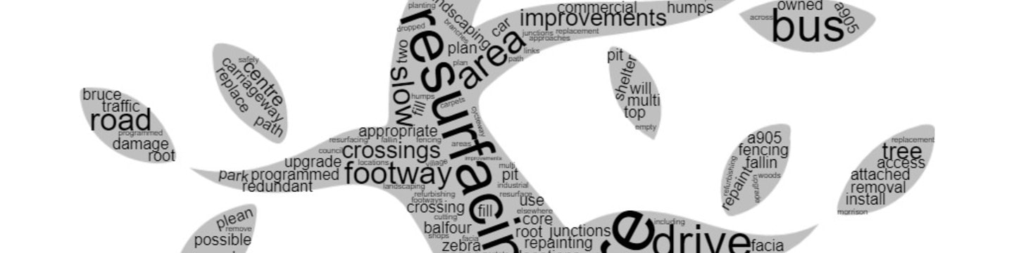 Folder: A spruce up for Plean, Fallin and Hillpark | Stirling Council